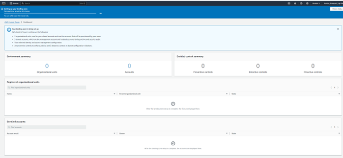 AWS Control Tower Setup Guide - Flairminds blog